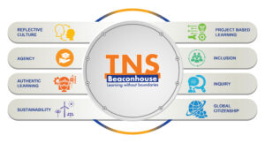 TNS DHA – TNS Beaconhouse
